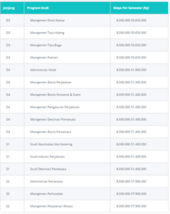 √ Biaya Kuliah STP (Sekolah Tinggi Pariwisata) Bandung 2025