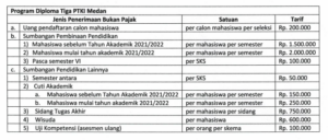 √ Biaya Kuliah PTKI Medan 2026
