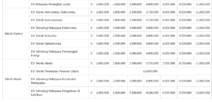 √ Biaya Kuliah Politeknik Negeri Batam (Polibatam) 2025