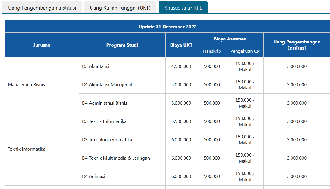 √ Biaya Kuliah Politeknik Negeri Batam (Polibatam) 2025