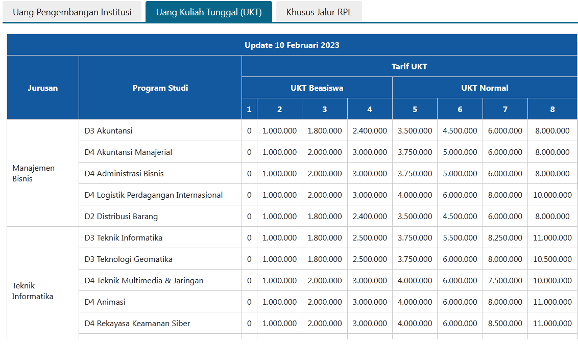 √ Biaya Kuliah Politeknik Negeri Batam (Polibatam) 2025