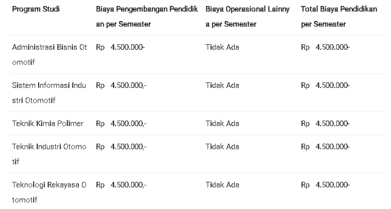 √ Biaya Kuliah Politeknik STMI Jakarta 2025
