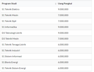 √ Biaya Kuliah STT (Sekolah Tinggi Teknik) PLN 2026