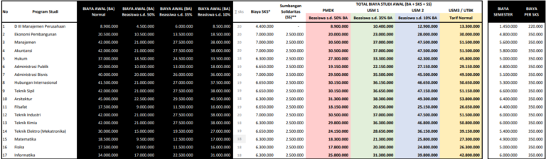 √ Biaya Kuliah UNPAR (Universitas Katolik Parahyangan) 2025