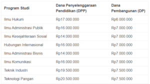 √ Biaya Kuliah UNPAS (Universitas Pasundan) 2026