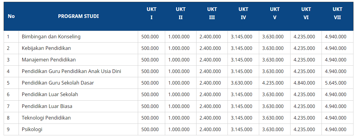 Biaya Kuliah S2 Universitas Negeri Yogyakarta Uny Ta 2024 2025 ...