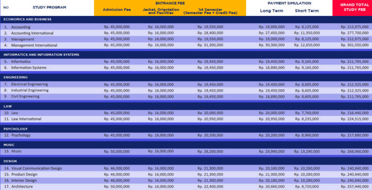 √ Biaya Kuliah UPH (Universitas Pelita Harapan) 2025