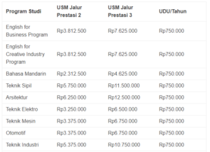 √ Biaya Kuliah Universitas Petra Surabaya 2025