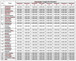√ Biaya Kuliah UNSIL (Universitas Siliwangi) 2025