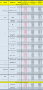 √ Biaya Kuliah Universitas Widya Mandala Surabaya 2025