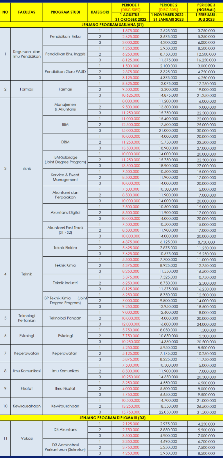 √ Biaya Kuliah Universitas Widya Mandala Surabaya 2025