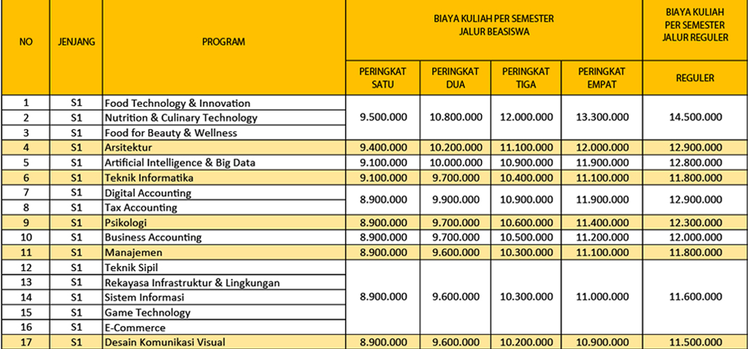 √ Biaya Kuliah UNIKA (Universitas Katolik) Semarang 2025