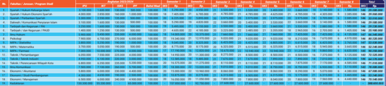 √ Biaya Kuliah UNISBA (Universitas Islam Bandung) 2026