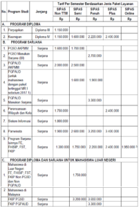 √ Biaya Kuliah Universitas Terbuka (UT) 2025