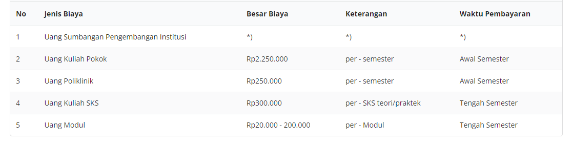 √ Biaya Kuliah UDINUS (Universitas Dian Nuswantoro) 2026