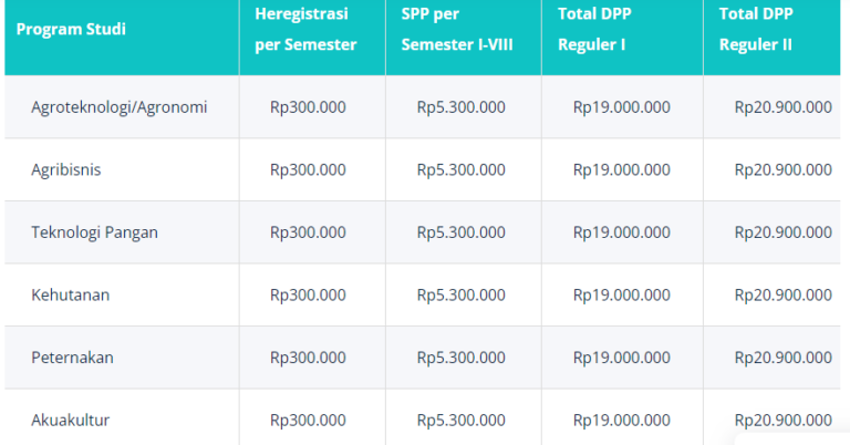 √ Biaya Kuliah UMM (Universitas Muhammadiyah Malang) 2025