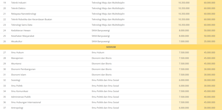 √ Biaya Kuliah UNAIR (Universitas Airlangga) 2025
