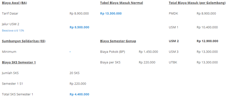 √ Biaya Kuliah UNPAR (Universitas Katolik Parahyangan) 2025