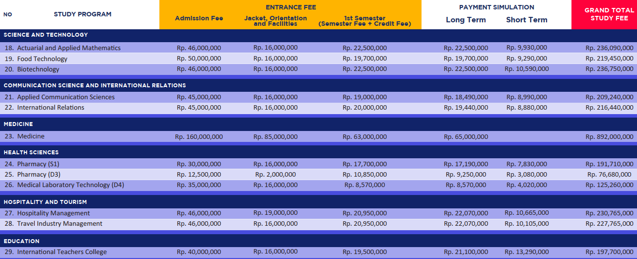 √ Biaya Kuliah UPH (Universitas Pelita Harapan) 2025