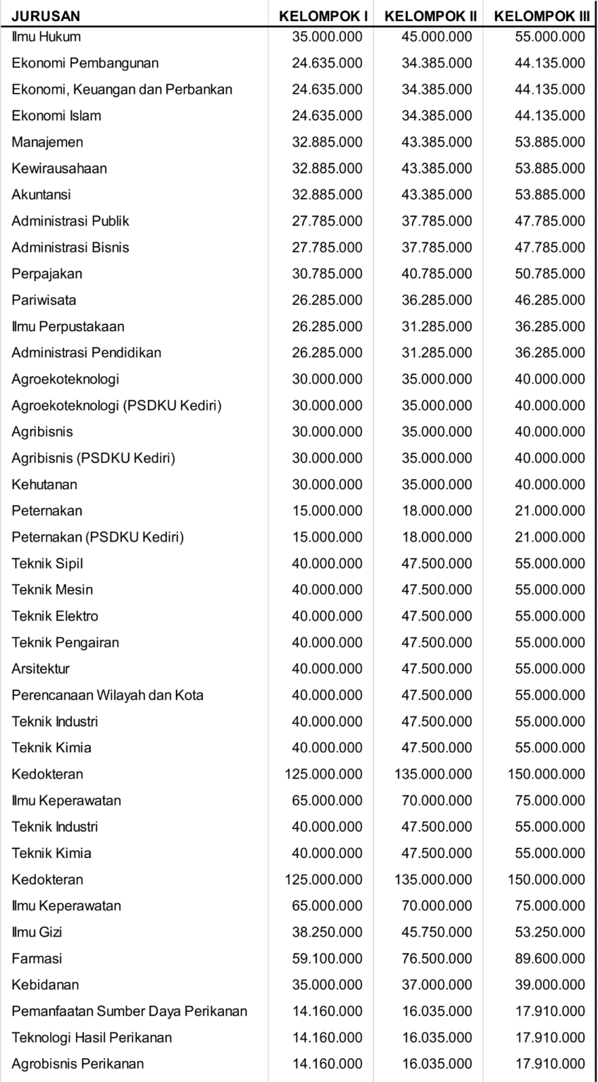 √ Biaya Kuliah Universitas Brawijaya (UB) 2025