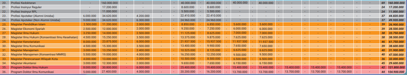 √ Biaya Kuliah UNISBA (Universitas Islam Bandung) 2026