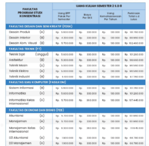 √ Biaya Kuliah Universitas Mercu Buana (UMB) 2025