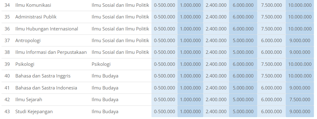 √ Biaya Kuliah UNAIR (Universitas Airlangga) 2025