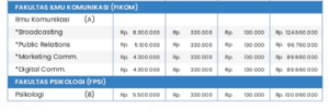 √ Biaya Kuliah Universitas Mercu Buana (UMB) 2025