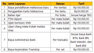 √ Biaya Kuliah Universitas Terbuka (UT) 2026