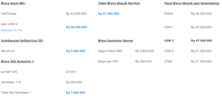 √ Biaya Kuliah UNPAR (Universitas Katolik Parahyangan) 2025