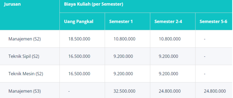 √ Biaya Kuliah Universitas Mercu Buana (UMB) 2025
