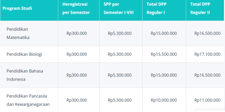 √ Biaya Kuliah UMM (Universitas Muhammadiyah Malang) 2025