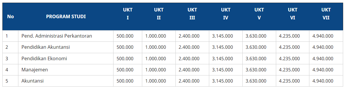√ Biaya Kuliah UNY (Universitas Negeri Yogyakarta) 2026