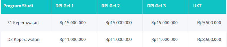 √ Biaya Kuliah UNISSULA 2025
