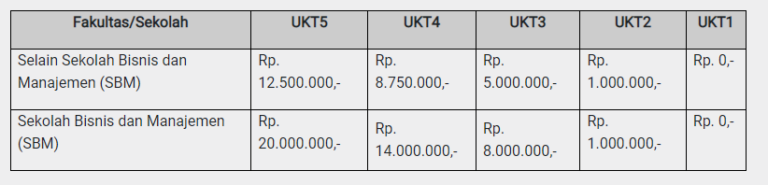 √ Biaya Kuliah ITB (Institut Teknologi Bandung) 2026