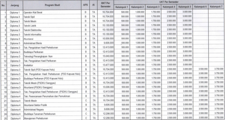 √ Biaya Kuliah POLNEP (Politeknik Negeri Pontianak) 2026