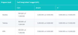√ Biaya Kuliah POLIMARIN Semarang 2025