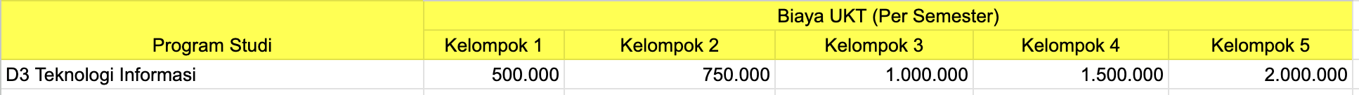 √ Biaya Kuliah Politeknik Negeri Ketapang (POLITAP) 2025